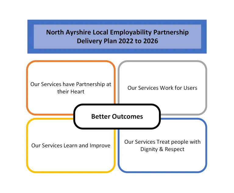 No One Left Behind delivery plan